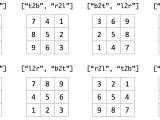 Gridlayout Mascot Js