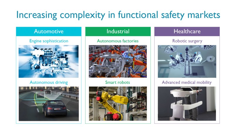 ARM推出Cortex-R52處理器 鎖定自動駕駛市場 | mashdigi－科技、新品、趣聞、趨勢
