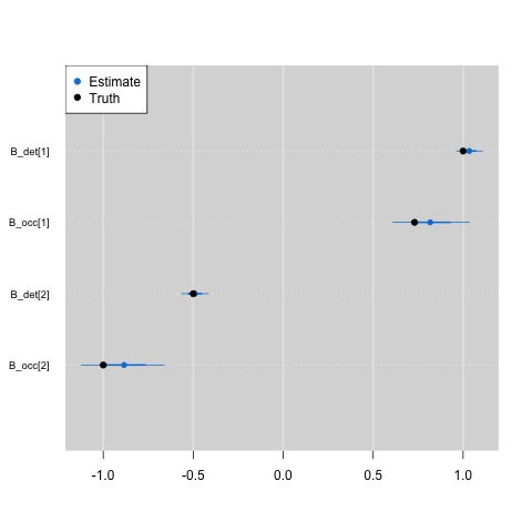 Nested Indexing Is For More Than Just Random Effects How To Use Nested