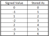 Varint Encoding For Integers Mason Moss Cs And Dev Blog