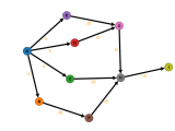 Graph Io Editor