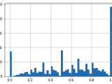 Sequence Learning For Classification Master Data Science