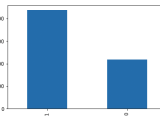 Sequence Learning For Classification Master Data Science