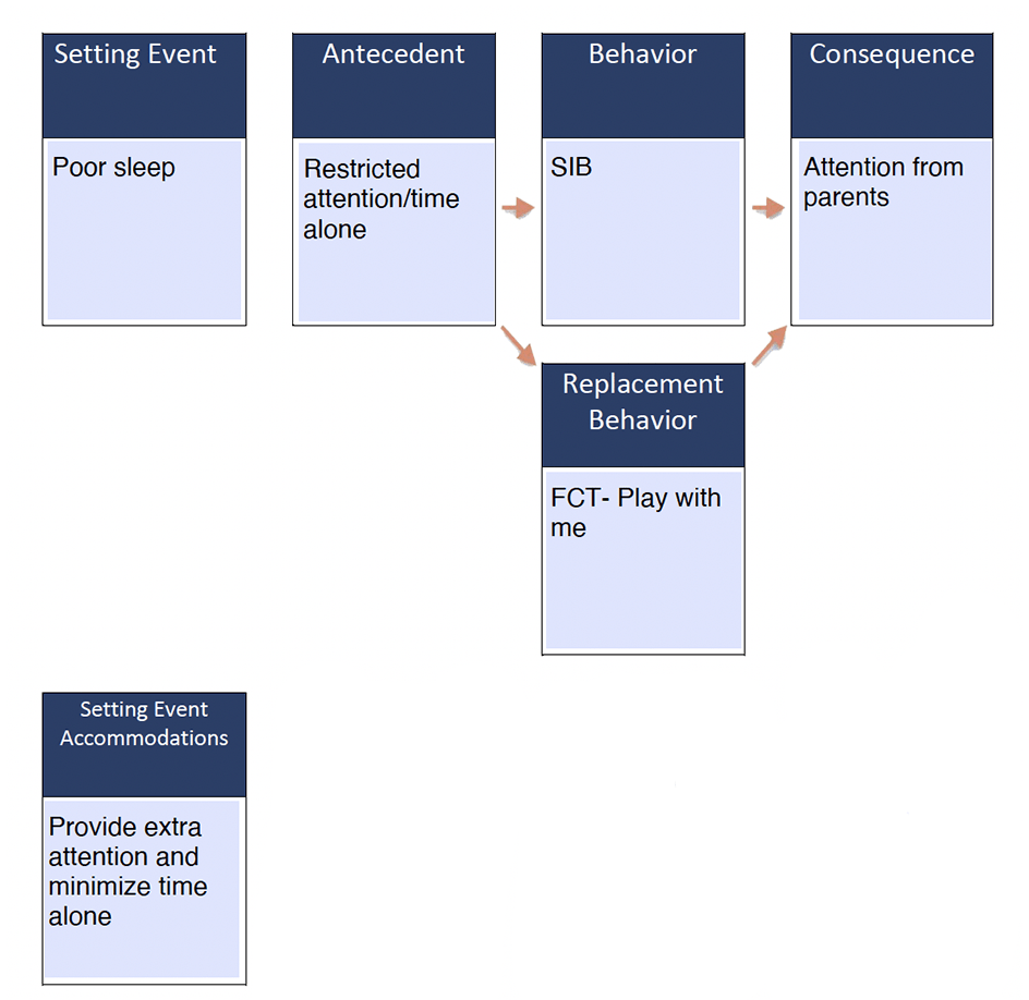 The Competing Behavior Pathway: The Secret to Choosing Effective ...