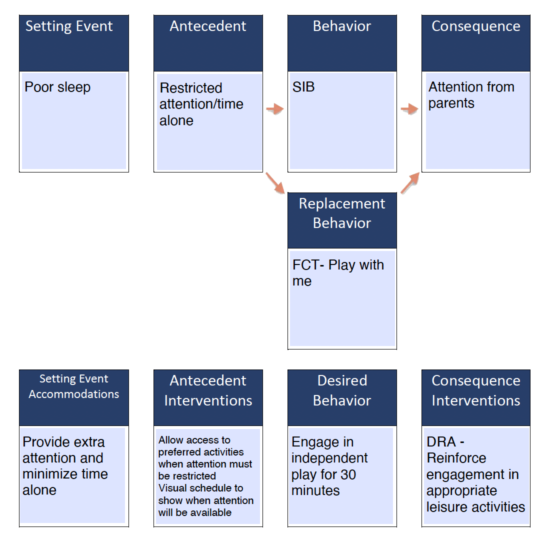The Competing Behavior Pathway: The Secret to Choosing Effective ...
