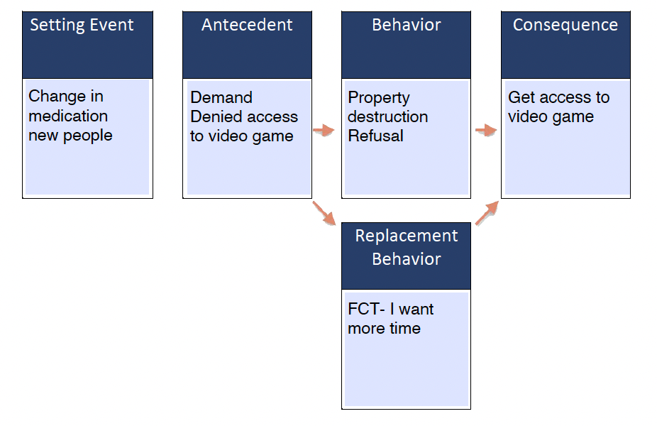 The Competing Behavior Pathway: The Secret to Choosing Effective ...