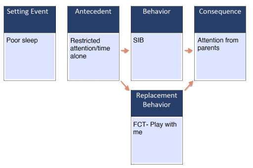 The Competing Behavior Pathway: The Secret to Choosing Effective ...