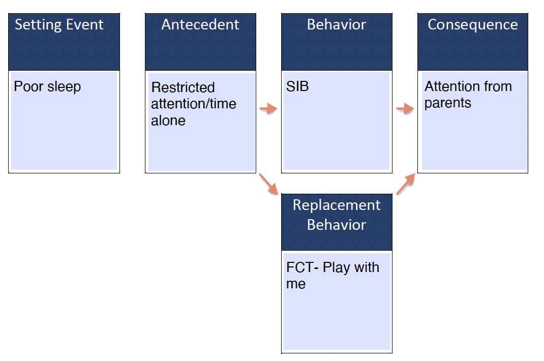 The Competing Behavior Pathway: The Secret to Choosing Effective ...