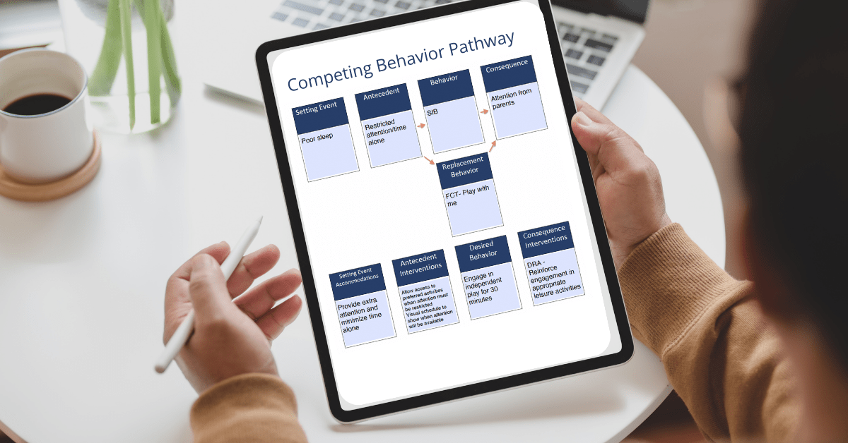 The Competing Behavior Pathway: The Secret to Choosing Effective ...