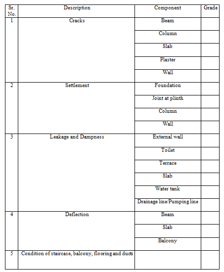What is Structural Audit? Methodology, Guideline, Related Issues, and ...