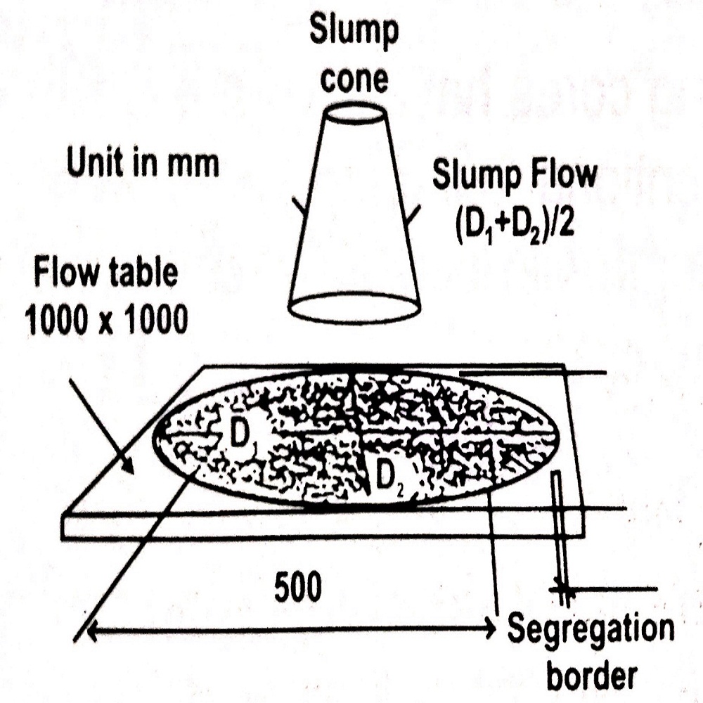 Methods of Testing Self Compacting Concrete Workability ...