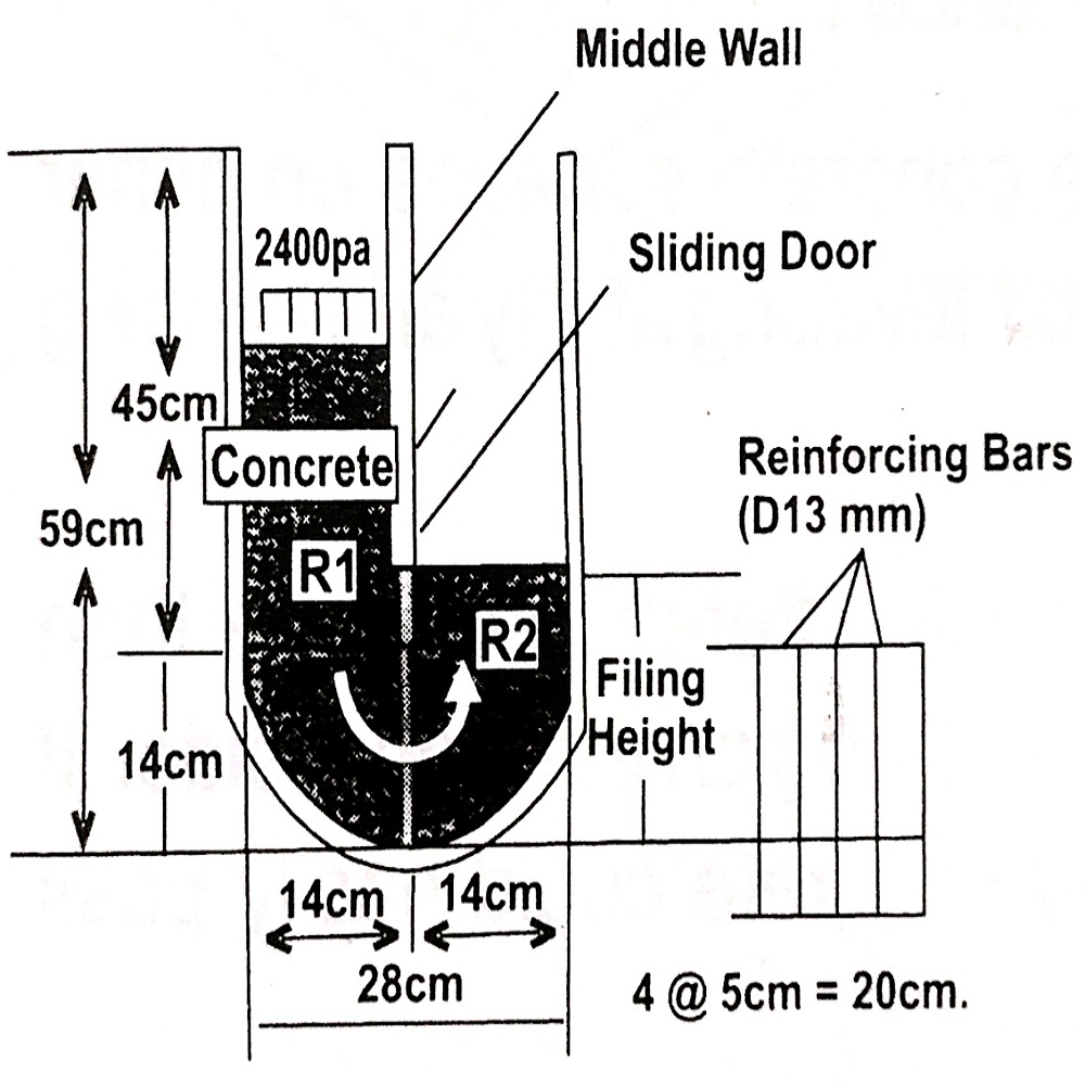 Methods of Testing Self Compacting Concrete Workability ...
