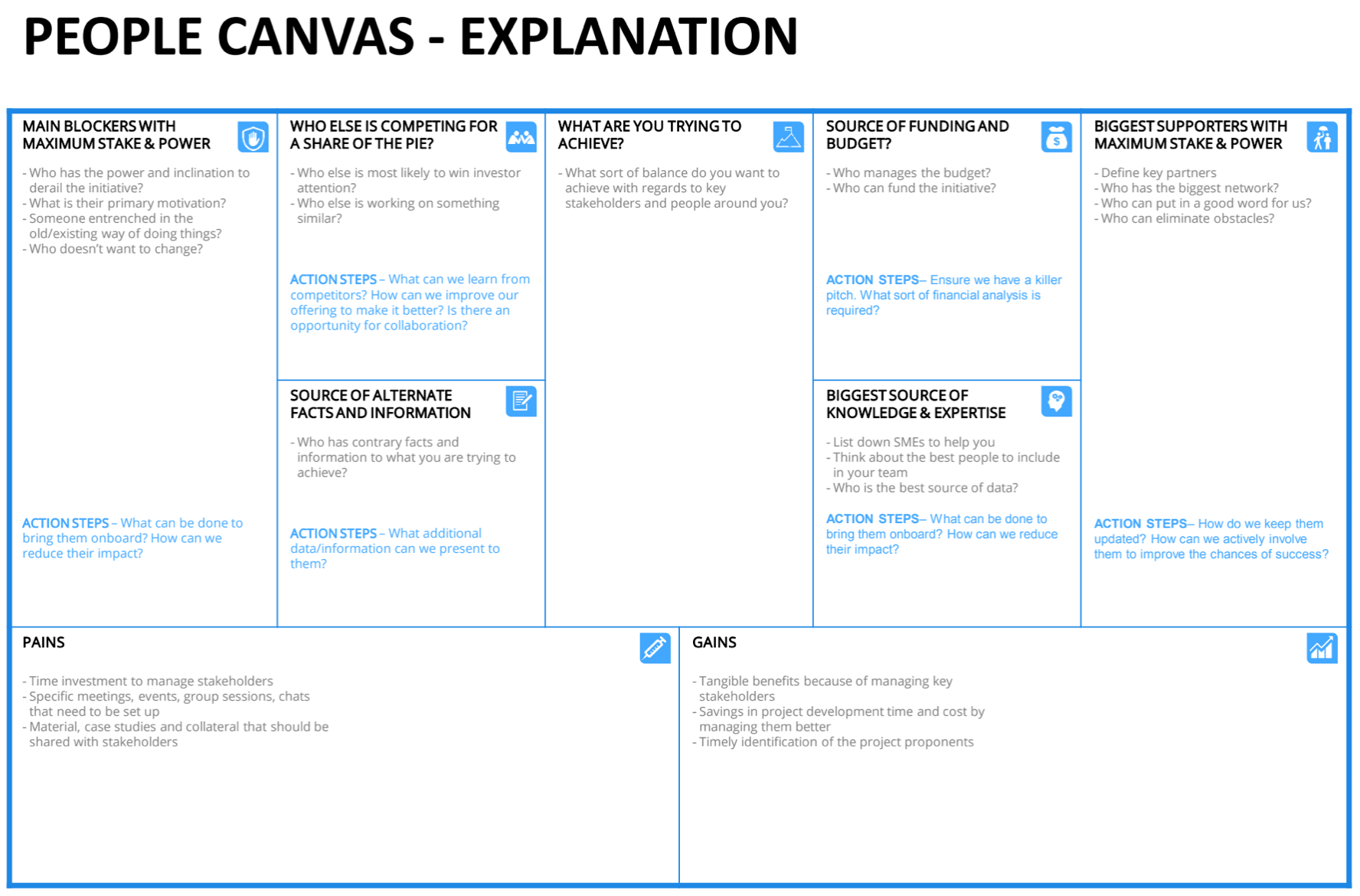 Canvas Collection II – A list of visual templates – Andi Roberts