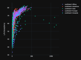 Plotly Express Mastermind Lab