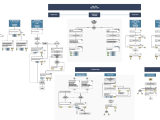 The Ultimate Guide For Building Chatbot Flow Diagram