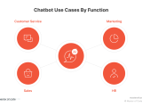 47 Proven Chatbot Use Cases That Deliver Results 2024