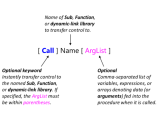 The Call Statement Vba Jump Statements Master Office Vba