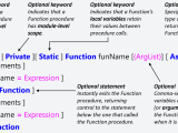 Vba Chr Function Explained With Syntax Examples Vbaf1com