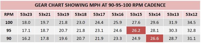 My Training – MastersTTRacer