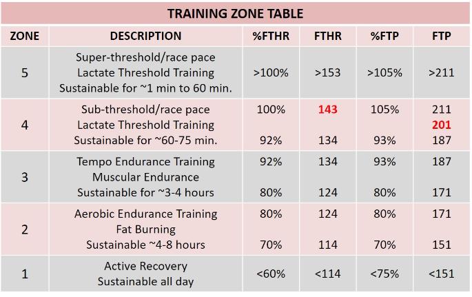 How fit are you really? – MastersTTRacer