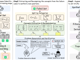 Sws Self Aware Weakness Driven Problem Synthesis In Reinforcement