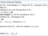 Sws Self Aware Weakness Driven Problem Synthesis In Reinforcement