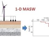 What Is Masw