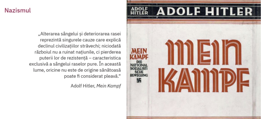 Nazismul – schiţa lecţiei + prezentare PowerPoint (clasa a VII-a ...