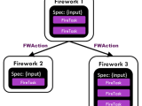 Introduction To Fireworks Workflow Software Fireworks 2 0 3