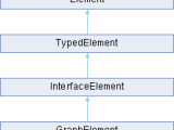 Materialx Document Class Reference