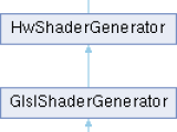 Materialx Esslshadergenerator Class Reference