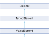 Materialx Geomprop Class Reference