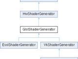 Materialx Glslshadergenerator Class Reference