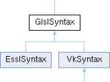 Materialx Glslsyntax Class Reference
