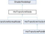 Materialx Hwtransformnode Class Reference