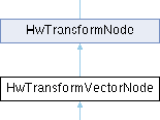 Materialx Hwtransformvectornode Class Reference
