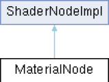 Materialx Materialnode Class Reference