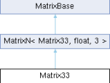 Materialx Matrix33 Class Reference