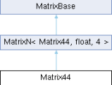 Materialx Matrix44 Class Reference