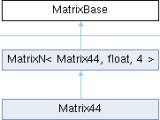 Materialx Matrixbase Class Reference