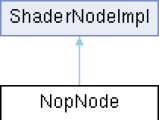 Materialx Nopnode Class Reference