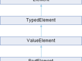 Materialx Output Class Reference
