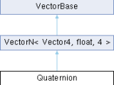 Materialx Quaternion Class Reference