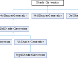 Materialx Shadergenerator Class Reference