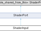 Materialx Shaderinput Class Reference