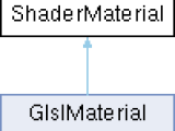 Materialx Shadermaterial Class Reference