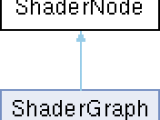 Materialx Shadernode Class Reference