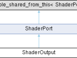 Materialx Shaderoutput Class Reference
