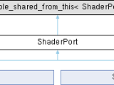 Materialx Shaderport Class Reference