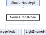 Materialx Sourcecodenode Class Reference